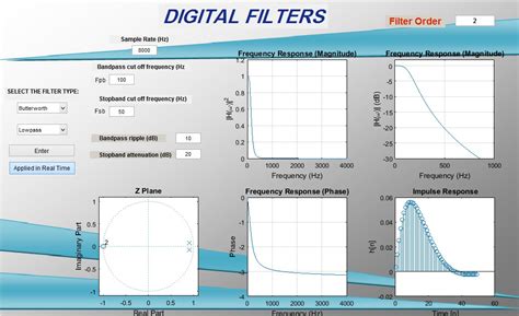 صفحه محصول شبیه سازی فیلتر های دیجیتال در متلب