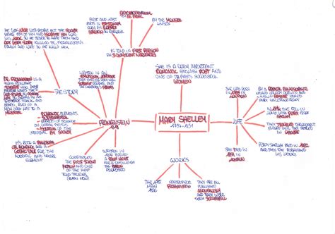 Mappa Concettuale Mary Shelley Schemi E Mappe Concettuali Di Inglese Docsity