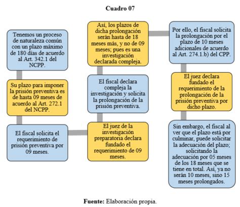 Prolongación Y Adecuación Del Plazo De La Prisión Preventiva