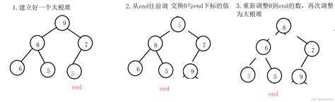 几种常见的排序哪几种排序可以第一次就选出最大值和最小值 Csdn博客