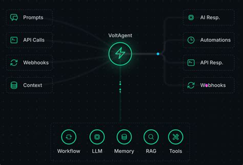 Langflow Low Code Ai Powered App Builder With Multi Agent Ai Support