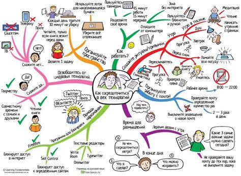 «Интеллект карта «карта мыслей «ментальная карта «mind Map всё