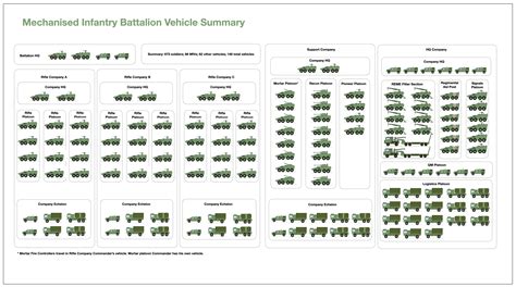 Optimising Uk Strike Brigade Structures Uk Land Power