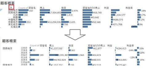 Tableau（タブロー）とは何ができるの？基本・料金を徹底解説｜quick Dmp