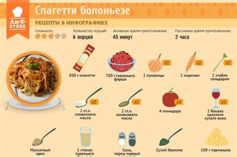 Как приготовить пасту болоньезе Rezept