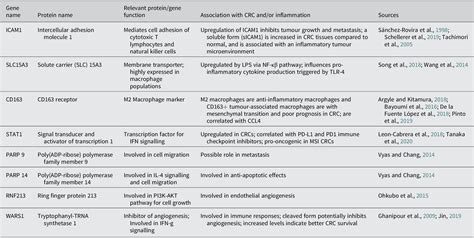 Metafunc Taxonomic And Functional Analyses Of High Throughput Sequencing For Microbiomes Gut