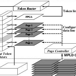 Structure Of An MPLD Download Scientific Diagram