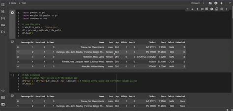 Prasanna Devi On Linkedin Task 2 Datascience Eda Titanicdataset Python Datacleaning…