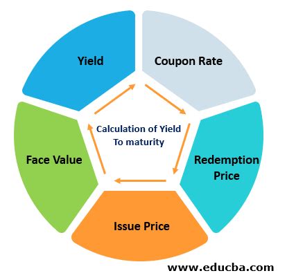 Yield To Maturity Components And Examples Of Yield To Maturity