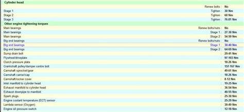Solved What Is The Torque Settings For A Polo Classic 1 6 2006 Volkswagen Polo Classic Fixya
