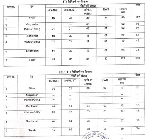 Varanasi Railway BLW Apprentice Merit List RozgarNews