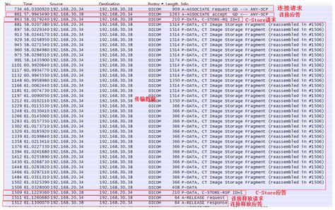 【转】dicom通信 Pdu数据包2dicom Scu Any Scp Csdn博客