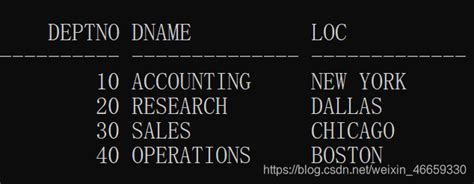 Oracle数据库sql语句练习【emp和dept的连表查询由浅入深】sql Dept Csdn博客