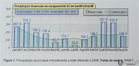 Laudo da Defesa Civil Estadual aponta importância da prevenção em