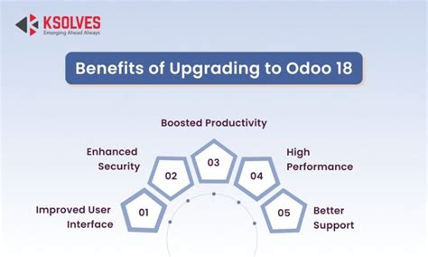 Odoo 15 Is Unsupported Upgrade To Odoo 18 With Ksolves