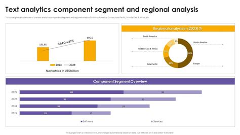 Text Analytics Component Segment And Regional Analysis Ppt Example