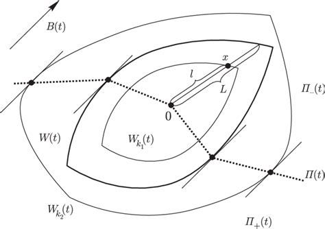 Constructing The Robust Control In The Case N 2 Download
