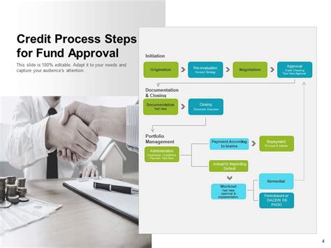 Credit Process Analysis Origination Processing Application PowerPoint Slides Diagrams Themes