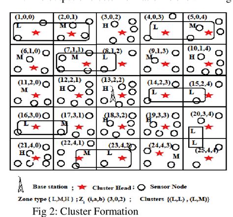 figure 2 from a nature inspired optimal path finding algorithm to