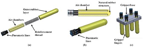 Soft Robotic Gripper Design Download Scientific Diagram