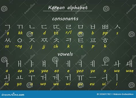 Korean Alphabet Hangul Chart On Chalkboard Background Vector