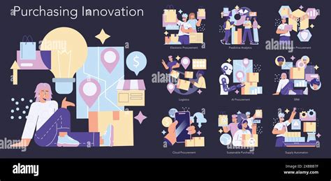 Purchasing Innovation Set Modern Procurement Methods Transforming