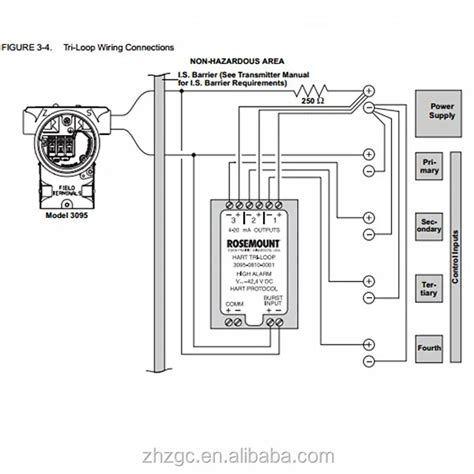 Tri Loop Wiring My Xxx Hot Girl