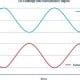 Designing A Quadrature Encoder Counter With An Spi Bus
