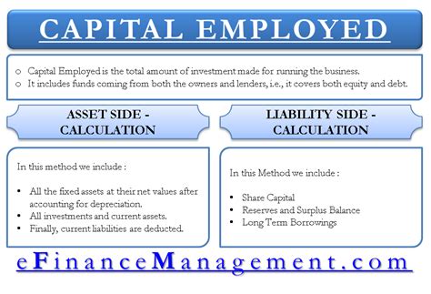 Capital Employed How To Compute And Uses Efinancemanagement