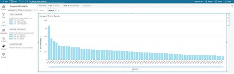 Introduction To Amazon Quicksight Ml Insights Aws Big Data Blog