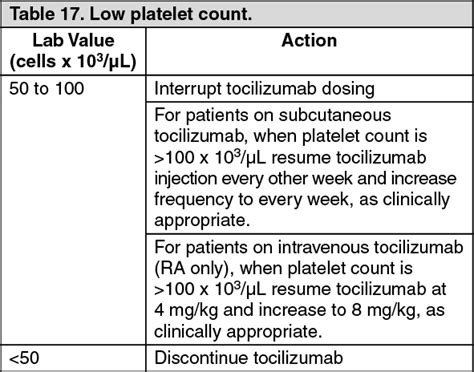 Actemra Actemra Sc Dosage Direction For Use Mims Thailand