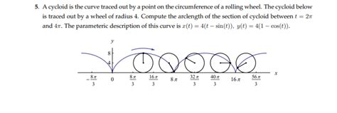 Solved A Cycloid Is The Curve Traced Out By A Point On Chegg