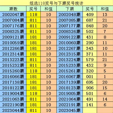 045期阿宝福彩3d预测奖号：单挑15注组选彩票新浪竞技风暴新浪网