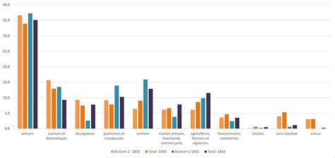 Lanalyse Time Machine