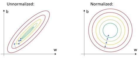 How To Calculate The Mean And Standard Deviation Normalizing Datasets