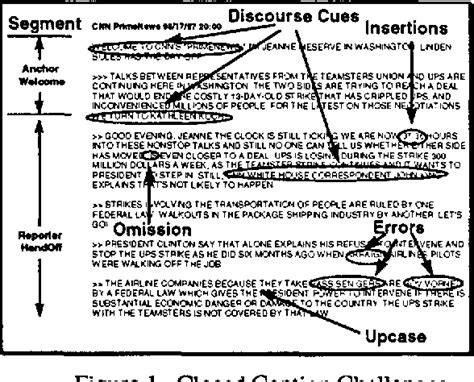 Figure 1 From Discourse Cues For Broadcast News Segmentation Semantic