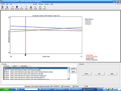 Sensitivity Analysis The Tradeoff Analysis Shows Quantitatively How Download Scientific