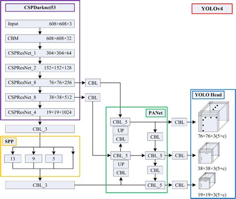 Opencv Dnn Object Detection Model Scaled Yolov4 Sample Github Images