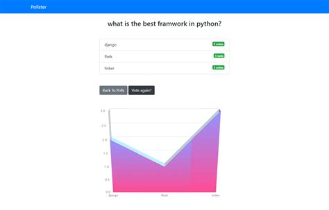 Github Always Beginner Pollsapp Django Charts Polls App In Django