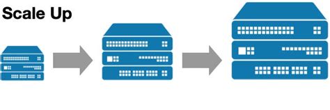 Proxy System Design Concept What Is Proxy And How It Works By Isuri Amasarani Medium