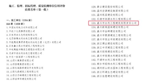 Aaa级！水利工程公司再度获评水利建设市场主体信用评价最高级