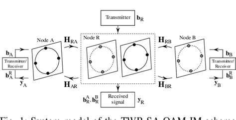 Figure 1 From Two Way Relaying For Single Active Orbital Angular