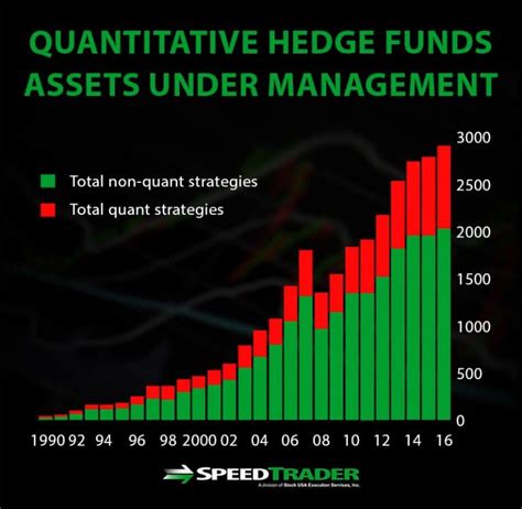Quantitative Trading An Introduction For Investors