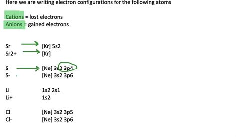 Solvedwrite The Lewis Structure For Each Ion A Sr2 B S2 C