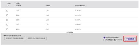 一种快速分析文献变化趋势的简易方法 知乎