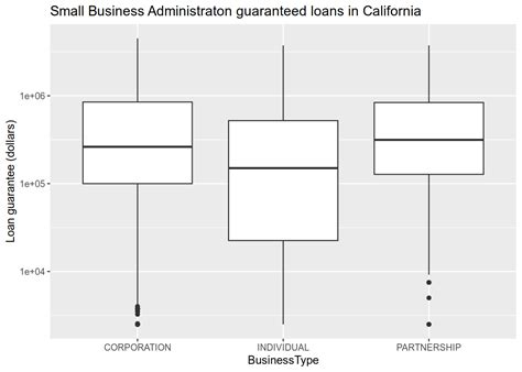 Data Visualization In R Intermediate R