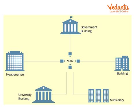 Wide Area Network Diagram
