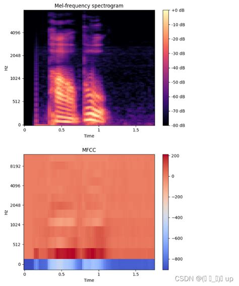 Python 语音识别系列 实战学习 语音识别特征提取音频特征提取 Csdn博客