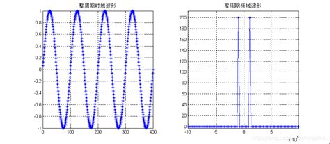 Fft中频谱泄露的两种理解 Csdn博客