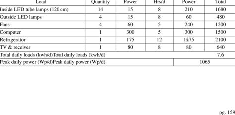 Daily Load Profile Of The Prototype Residential Building Download